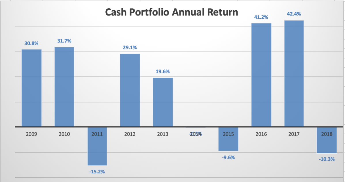 2018 Year in Review Part 1 – Overall Performance – The Fat Investor