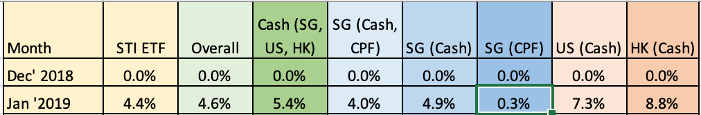 First Entry of 2019 – The Fat Investor