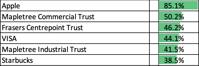 2019 Year in Review – The Fat Investor
