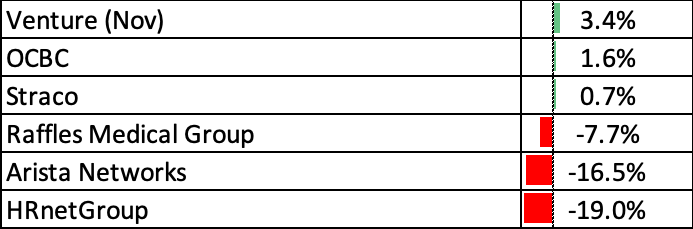 2019 Year in Review – The Fat Investor