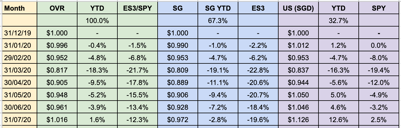 Small Celebration – The Fat Investor