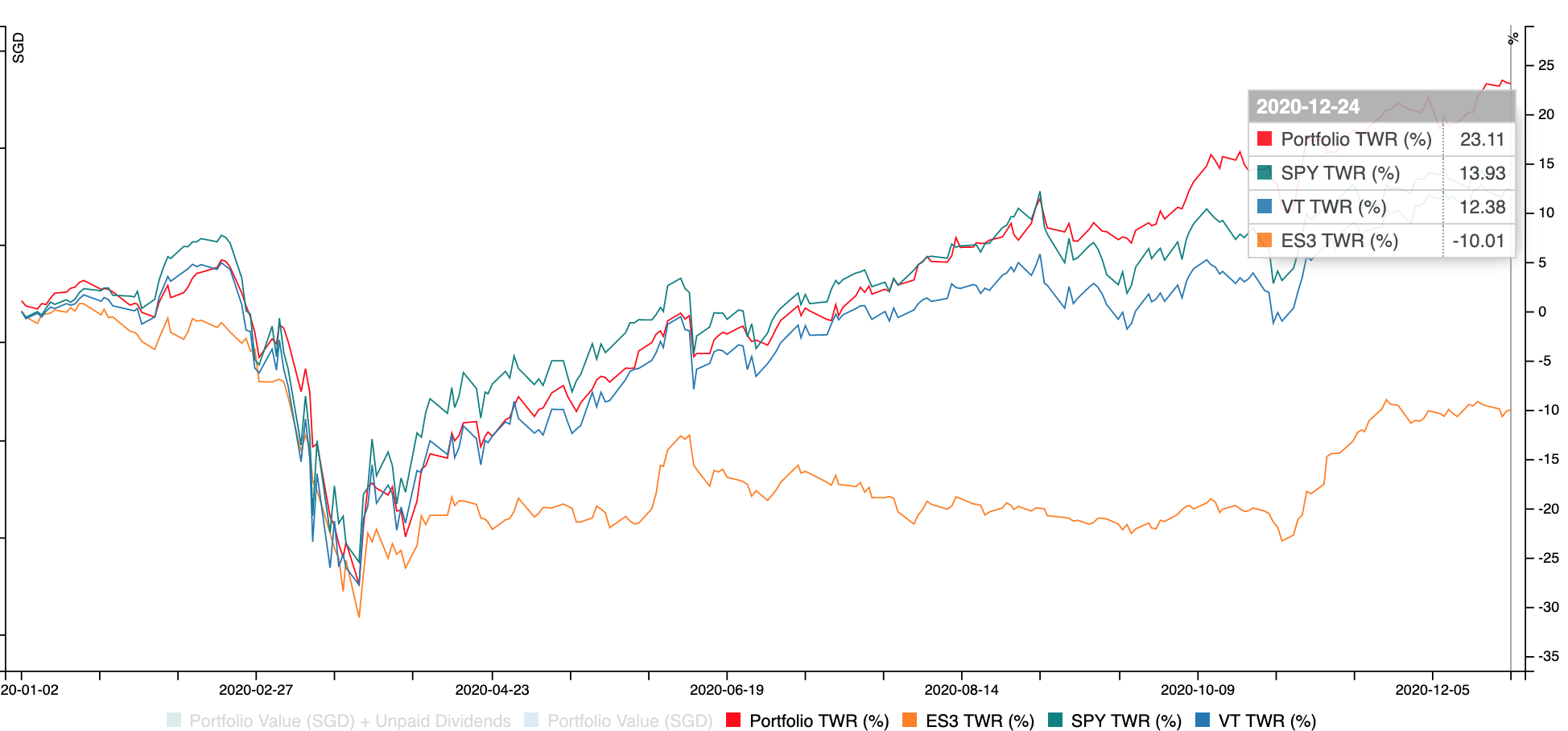 2020 Review Part 1 – Overall Performance – The Fat Investor