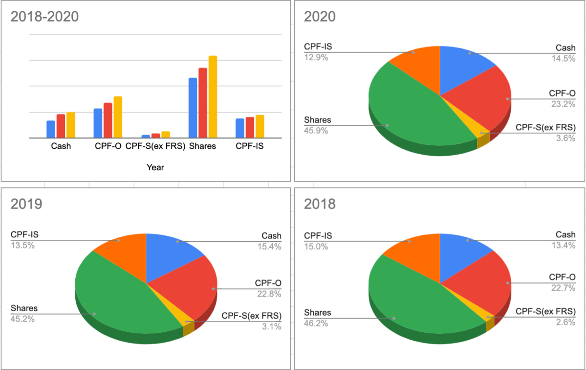 2020 Financial Report – The Fat Investor
