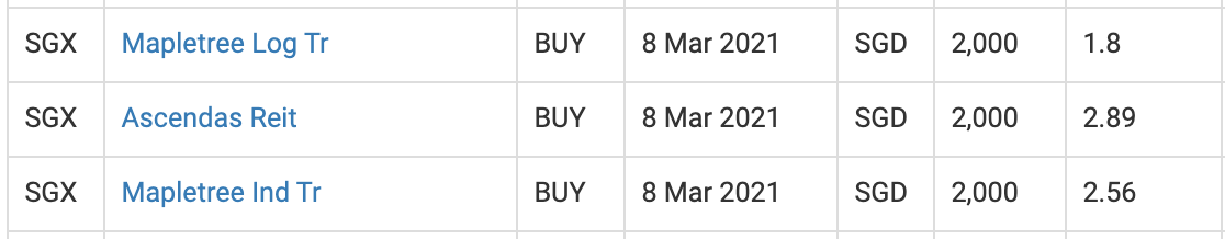 March 2021 Update – The Fat Investor