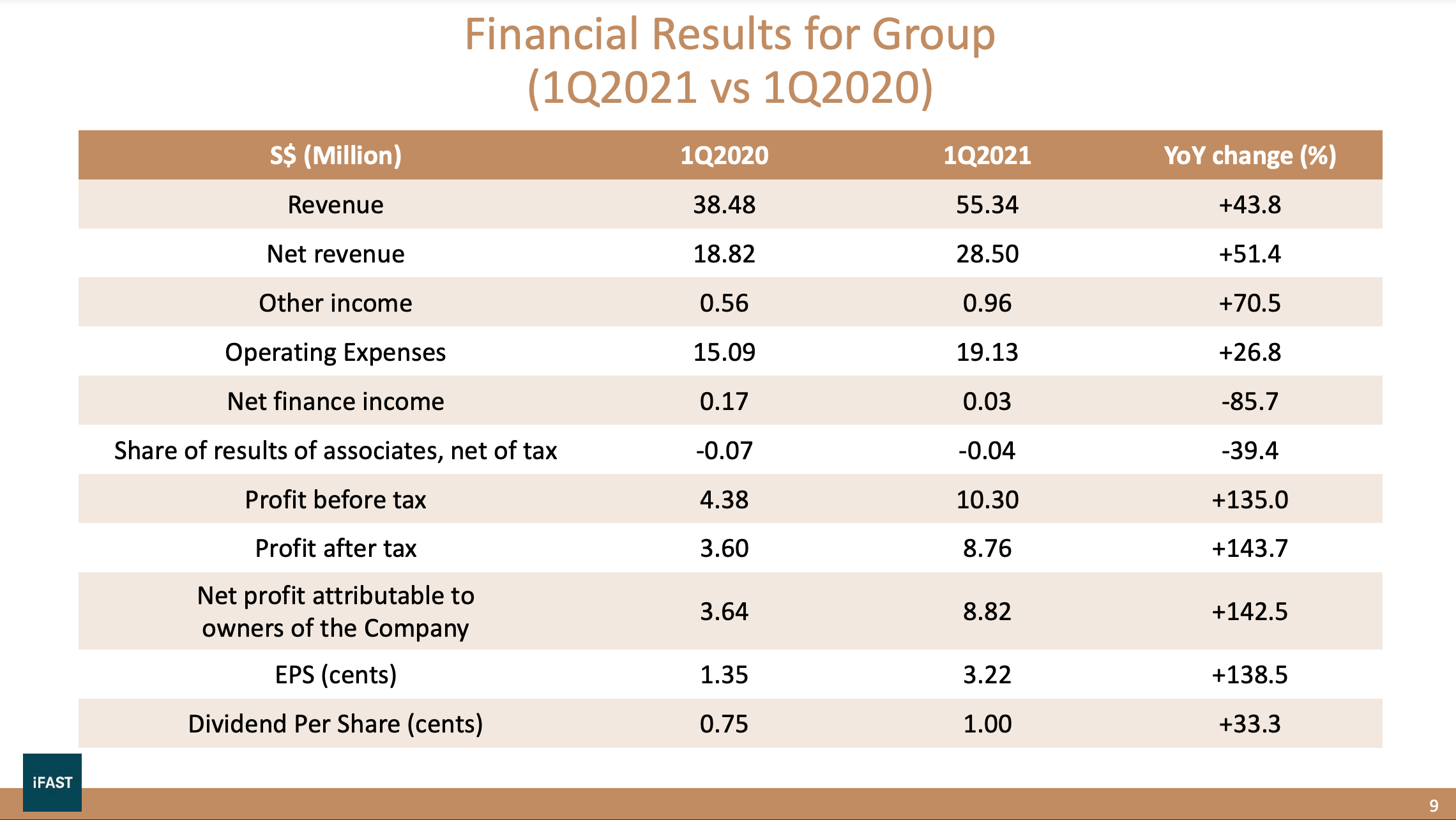 April Update: Earning Season 1 – The Fat Investor