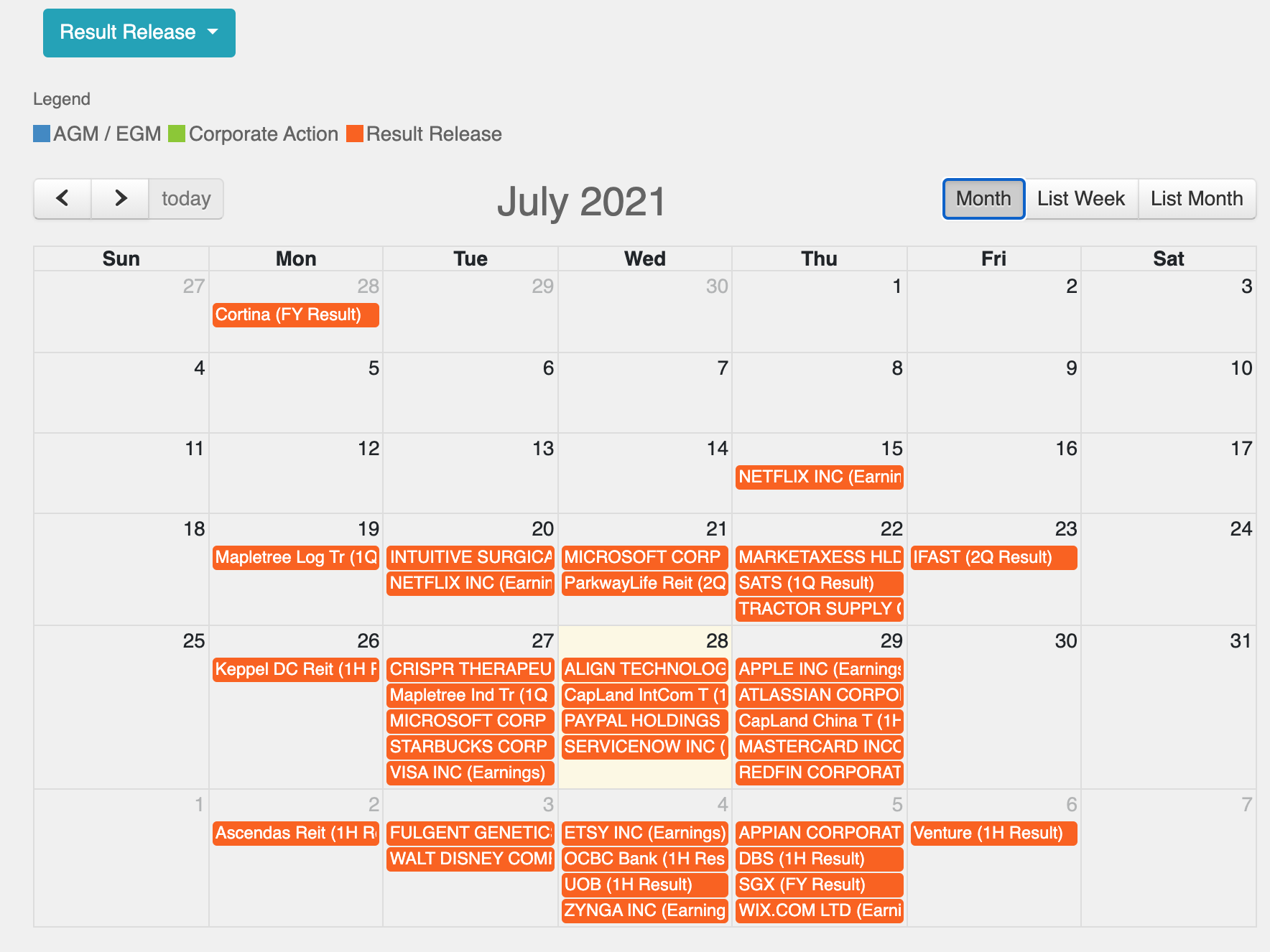 July 2021 Update 2: Earning Season – The Fat Investor