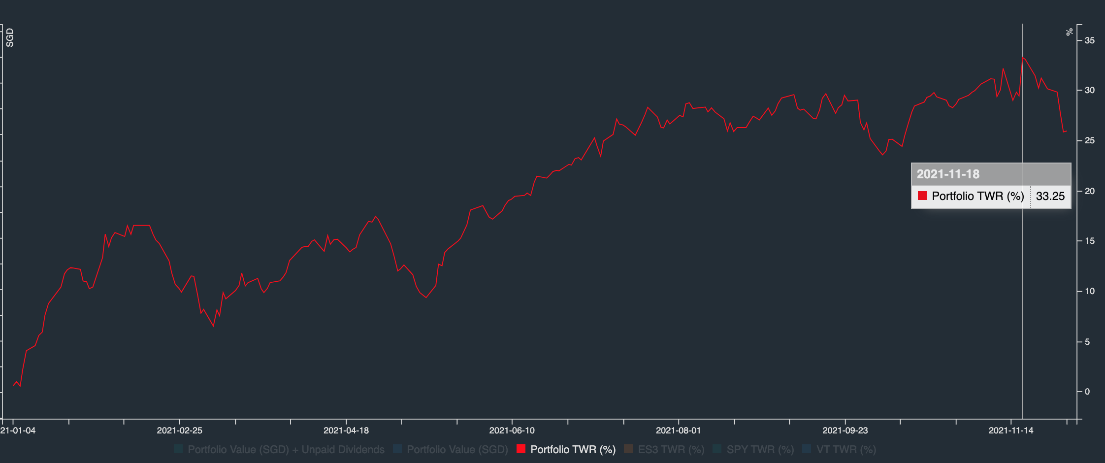 Shopping Time – The Fat Investor