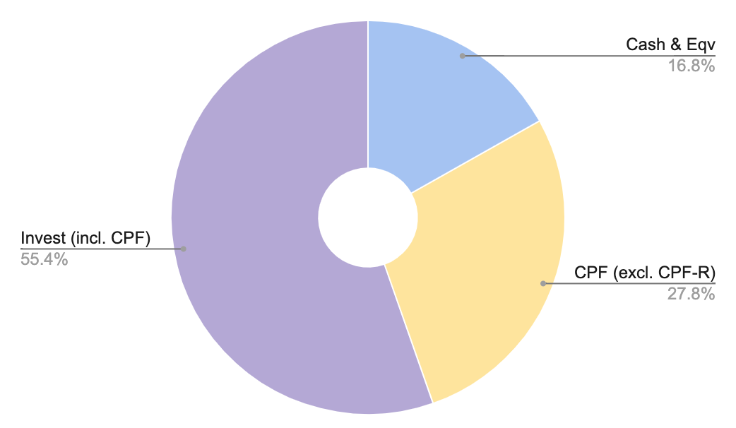 Portfolio Update – The Fat Investor