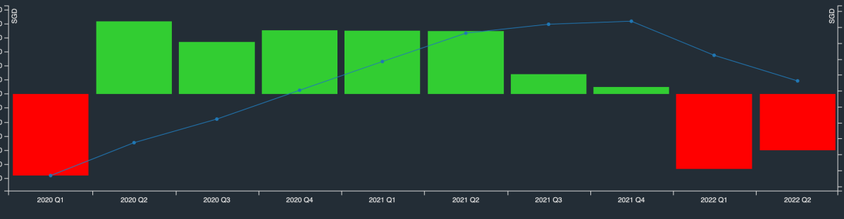 2022 1H Portfolio Report – The Fat Investor