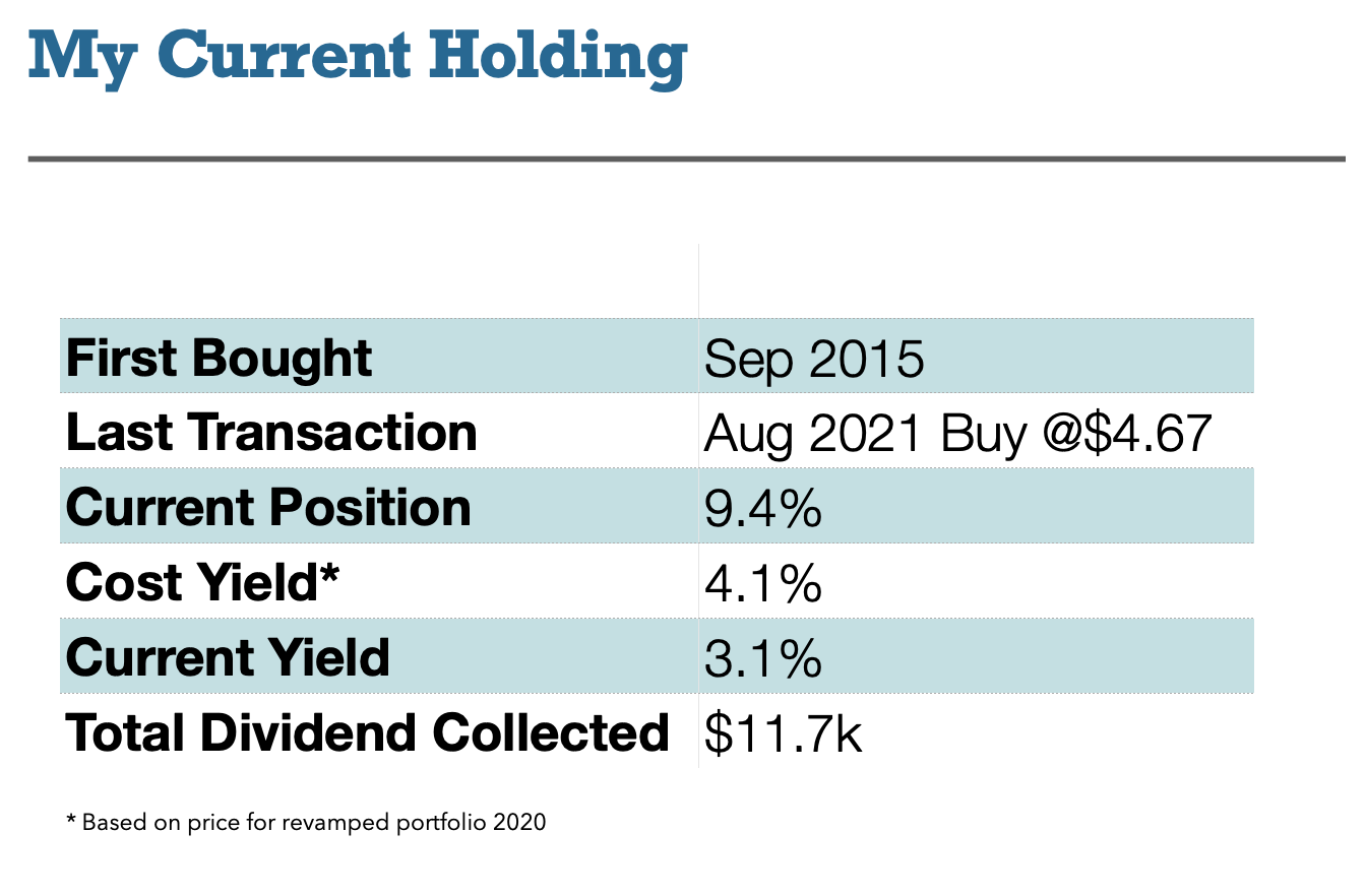 Top 10 Holdings Review 1 – The Fat Investor