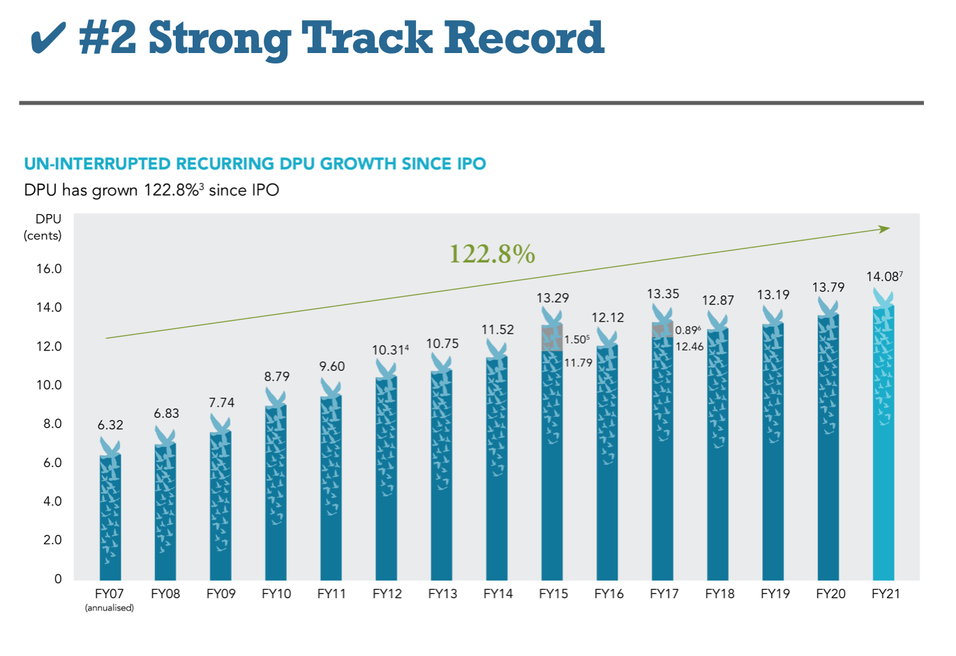 Top 10 Holdings Review 1 – The Fat Investor