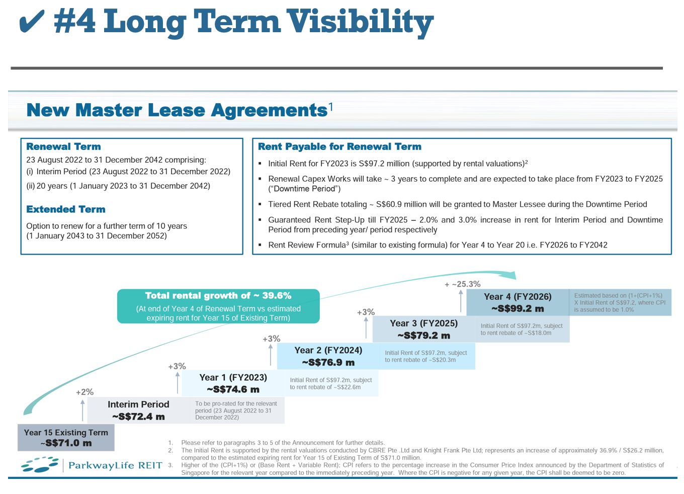Top 10 Holdings Review 1 – The Fat Investor