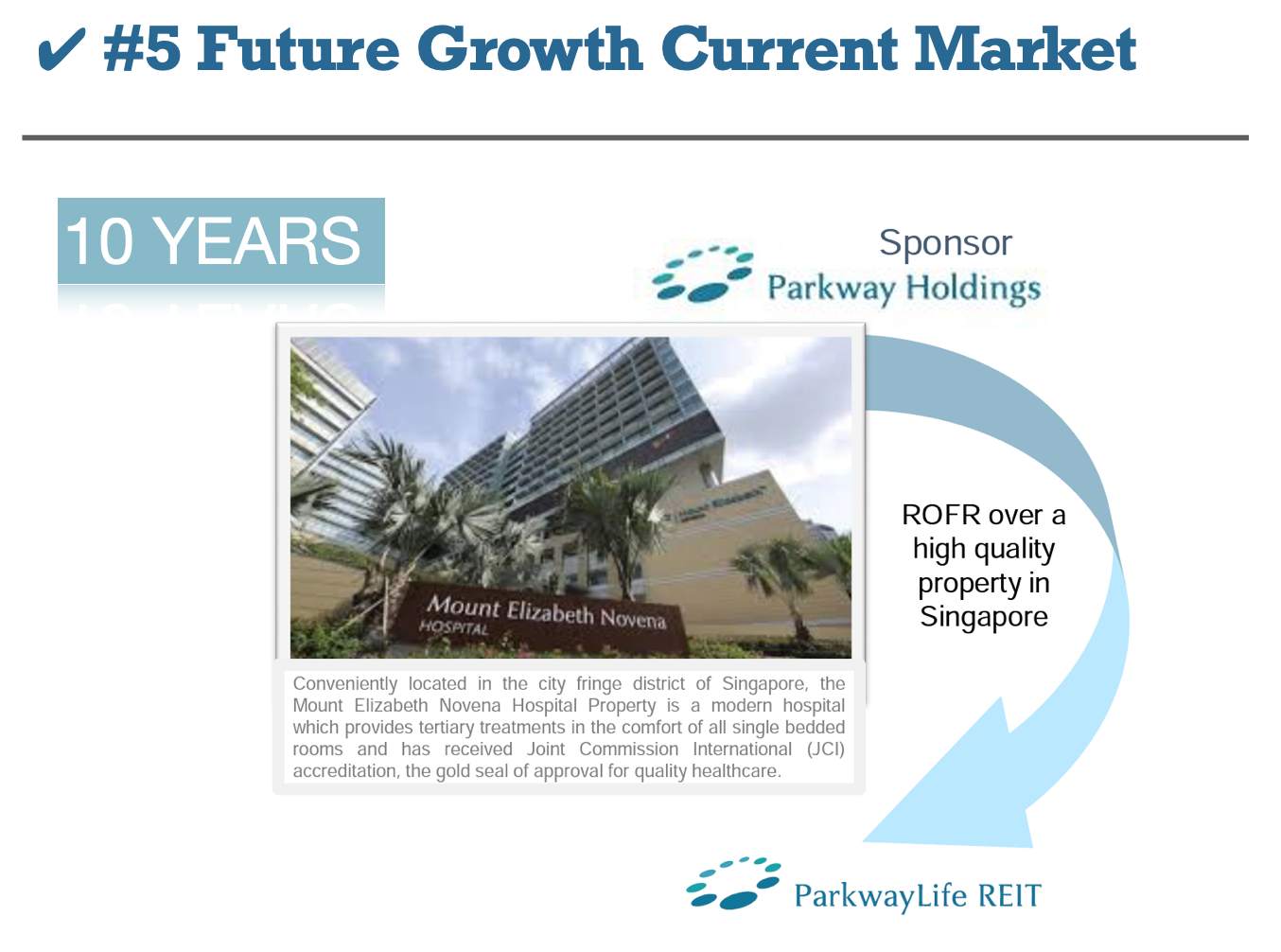 Top 10 Holdings Review 1 – The Fat Investor