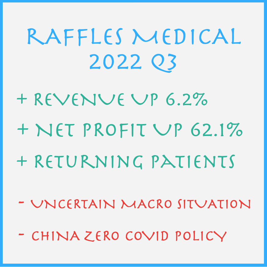 31 Oct to 4 Nov Companies Quarter Results Brief – The Fat Investor