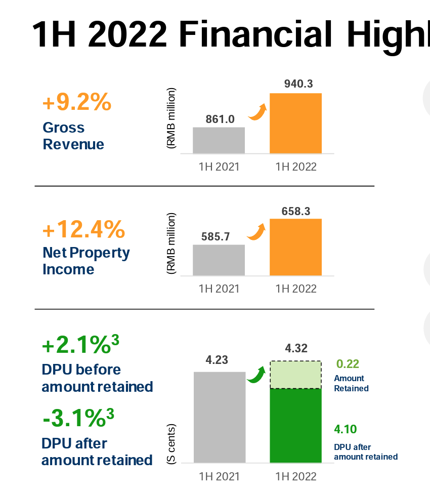 31 Oct to 4 Nov Companies Quarter Results Brief – The Fat Investor