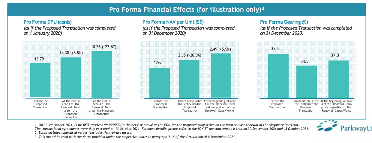 31 Oct to 4 Nov Companies Quarter Results Brief – The Fat Investor