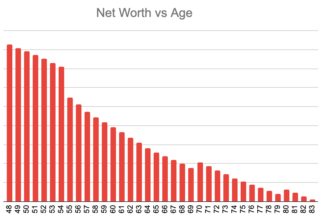 Sell all equities? – The Fat Investor