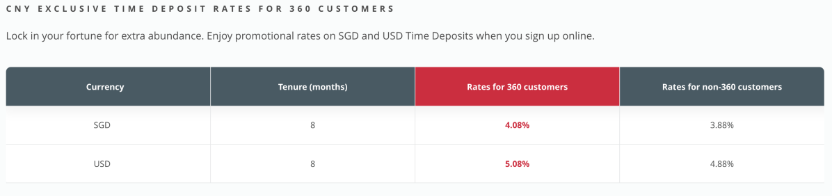 OCBC FD CNY Promo of 360 Account at 4.08% – The Fat Investor
