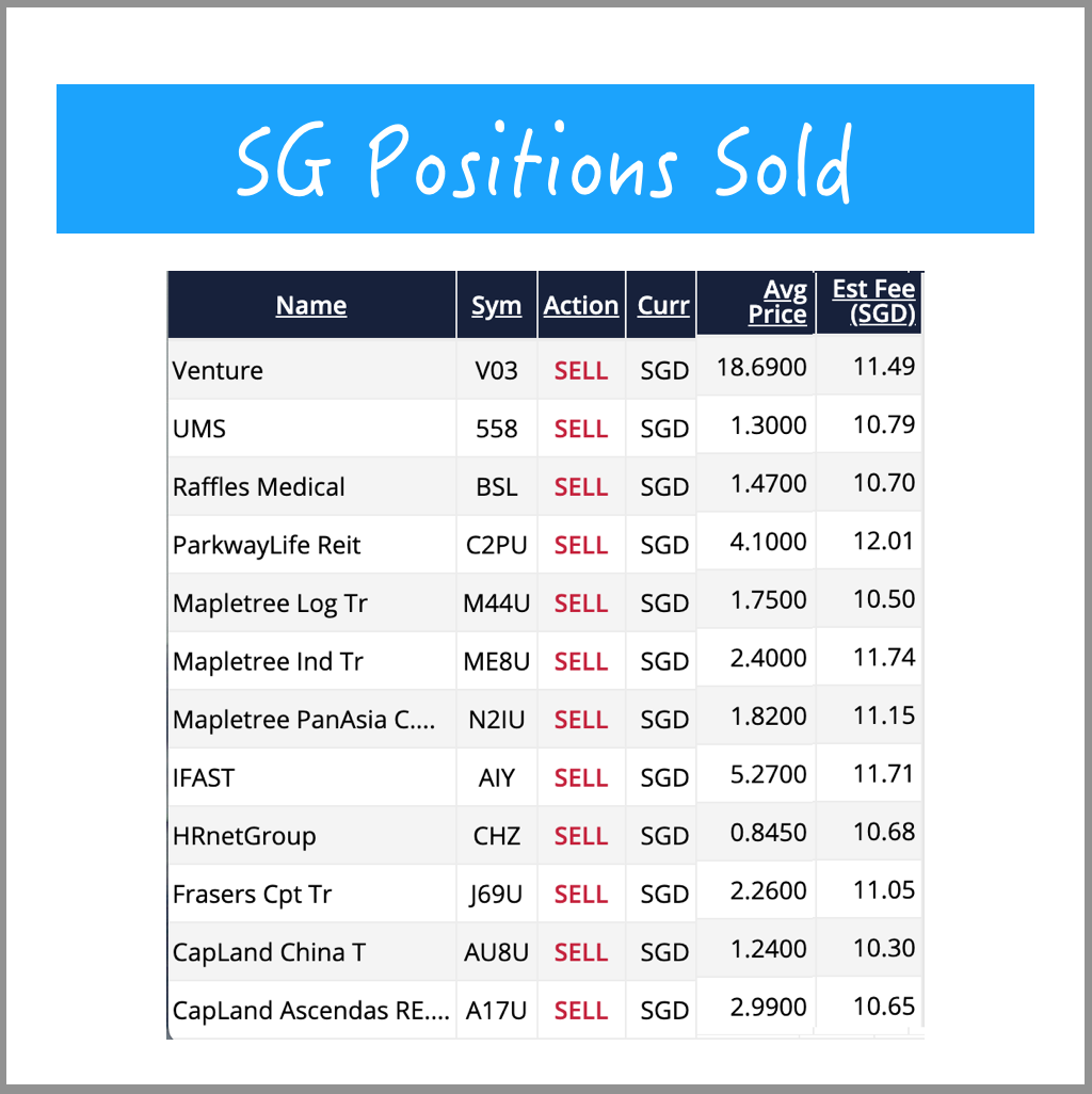 Secured 2026 Expenses – The Fat Investor