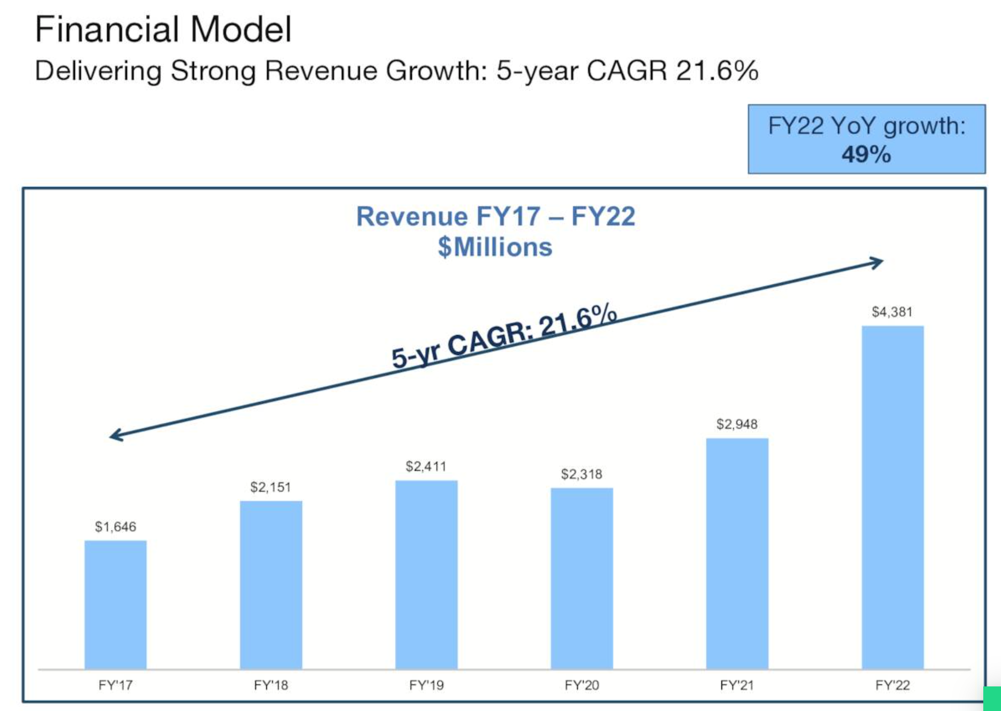Ai? – The Fat Investor