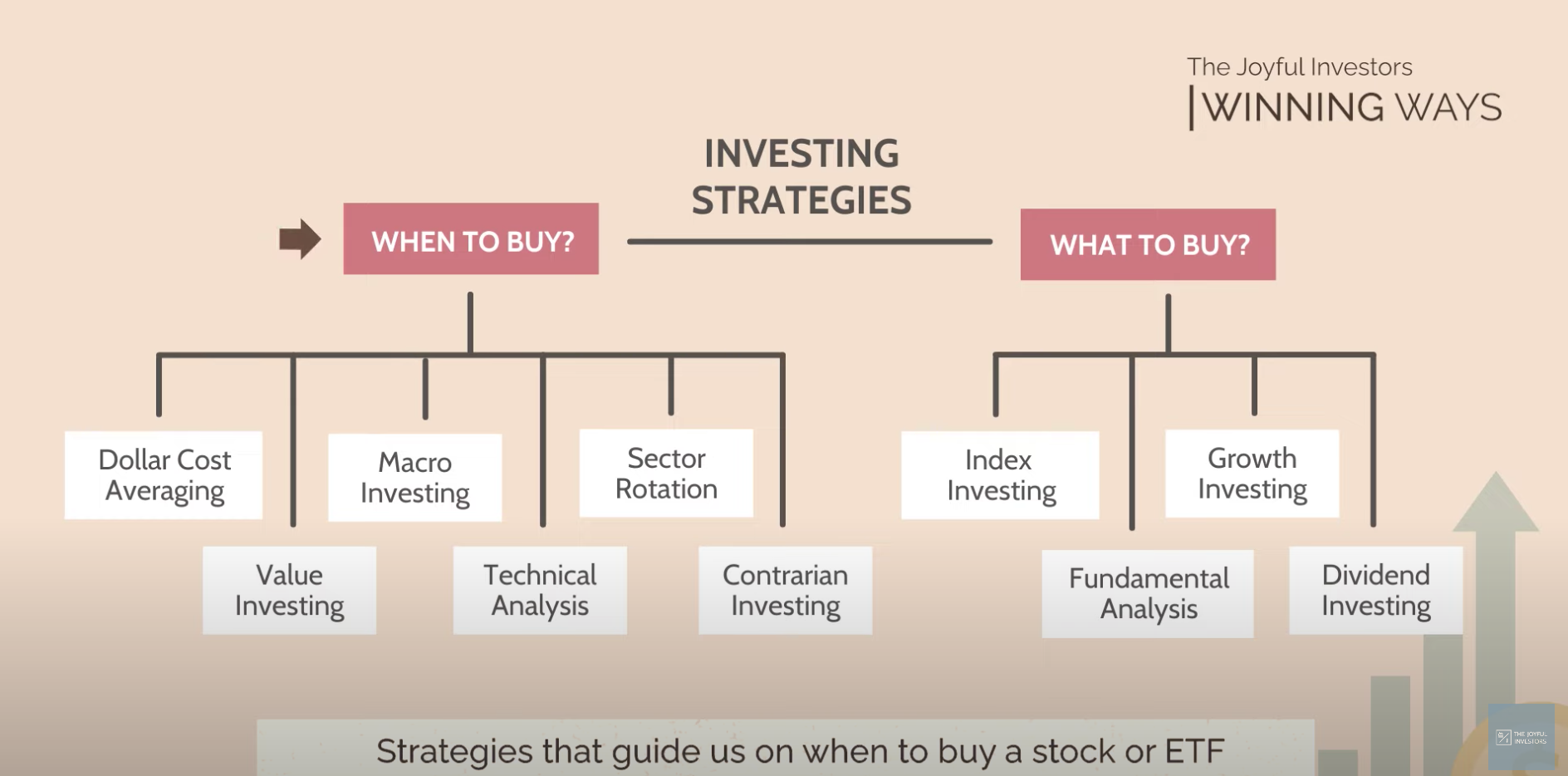 What is the Best Investing Strategy by The Joyful Investors – The Fat ...