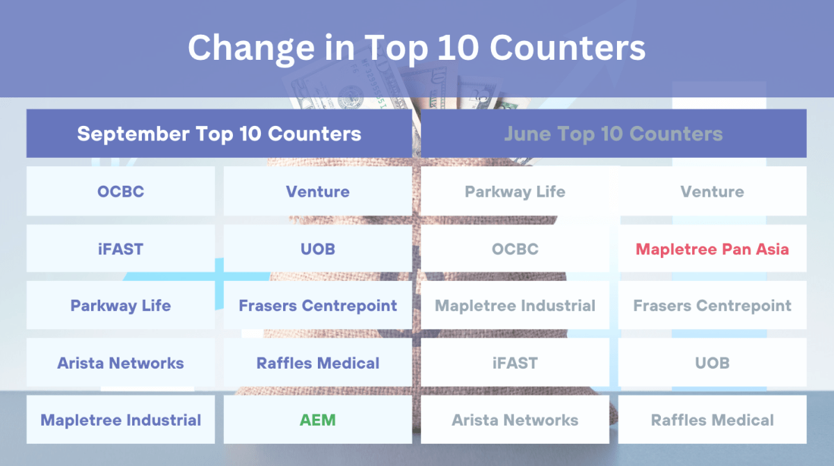 Portfolio Update September 2023 – The Fat Investor