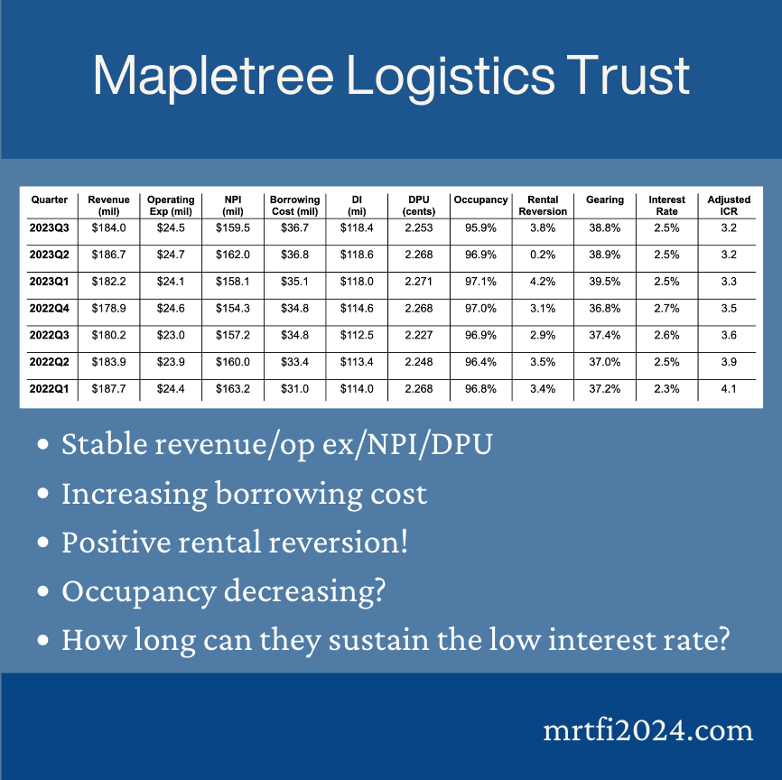 Mapletree family of REITs continues to stay strong – The Fat Investor