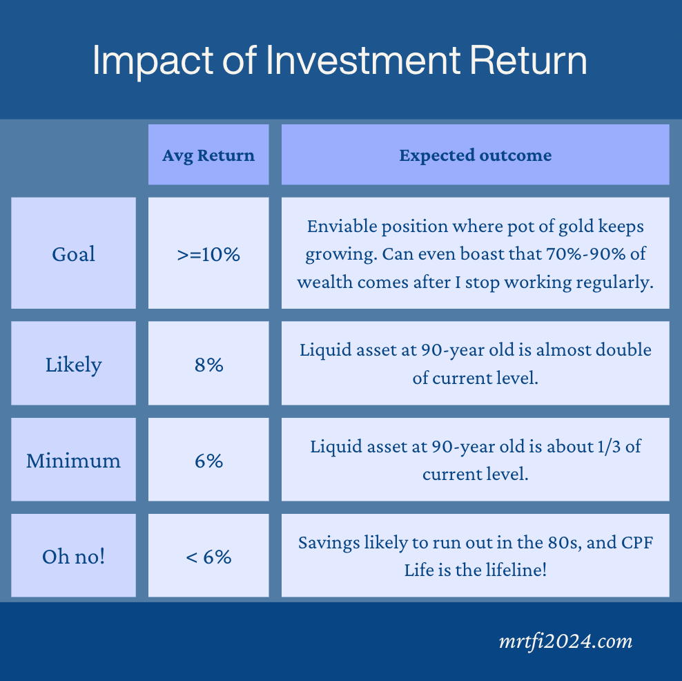 How does closure of CPF Special Account from 55 affect my plan? – The ...