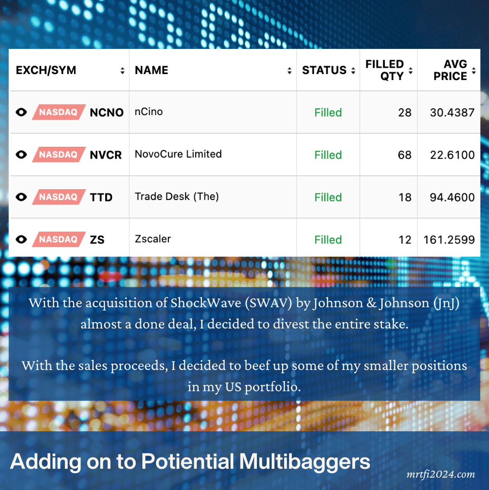 Adding to Potential Multibaggers (in 5 years time?) – The Fat Investor