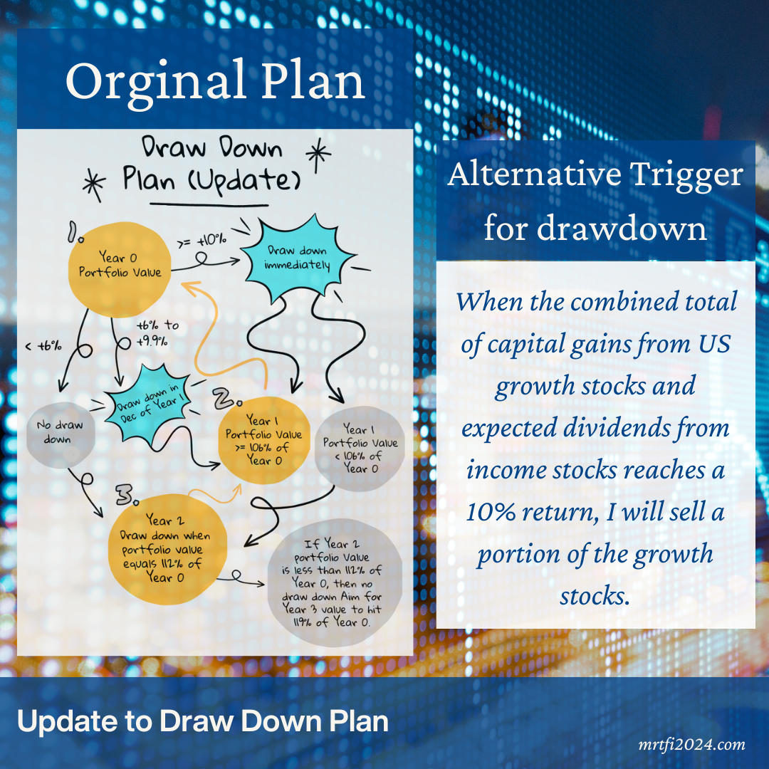 Partially Secured 2027 Expenses – The Fat Investor