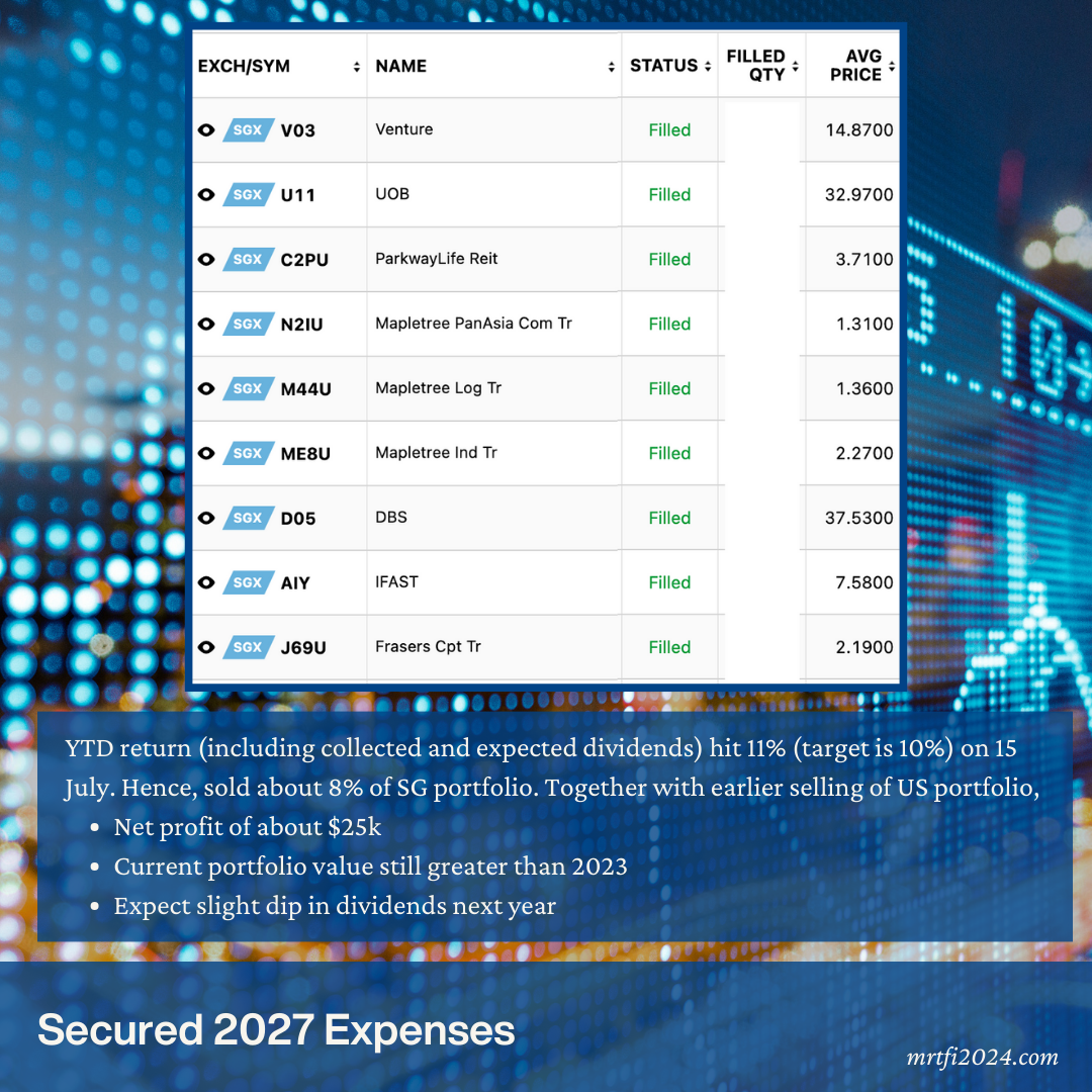 Sold 8% of SG Portfolio to Fund 2027 Expenses – The Fat Investor