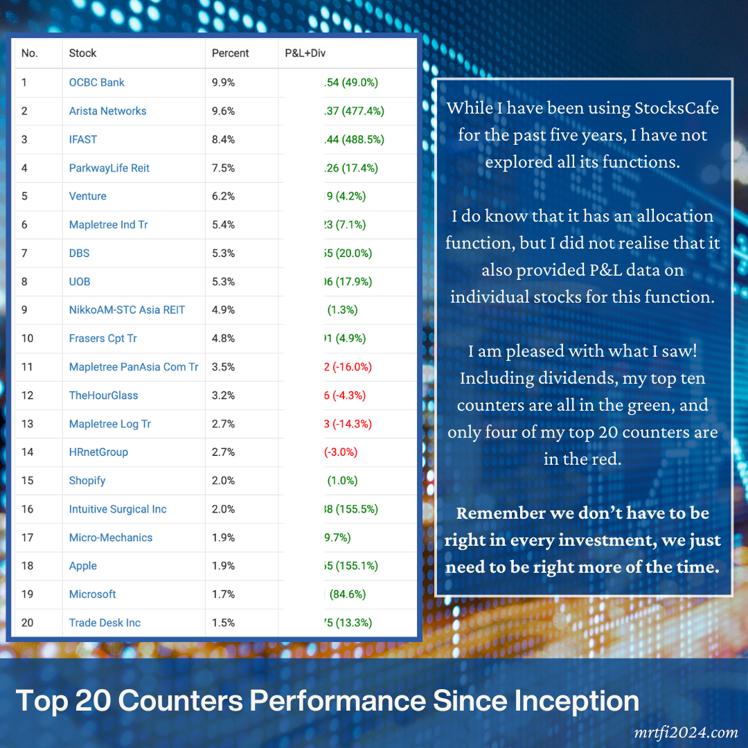 Portfolio Performing Well Despite Market Ups and Downs – The Fat Investor