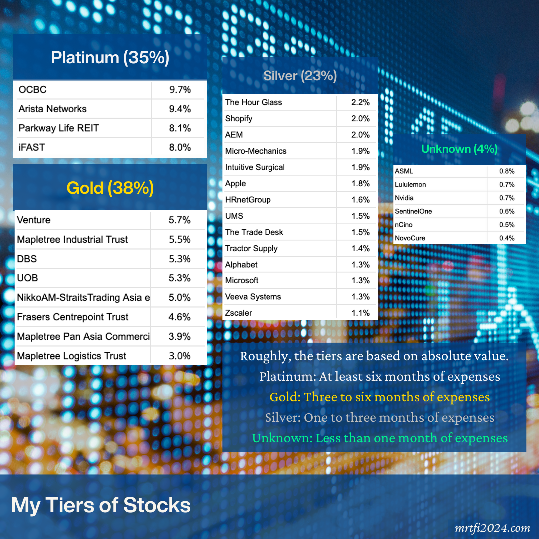 Tiered Strategy: The Path to a Well-Diversified Portfolio – The Fat ...