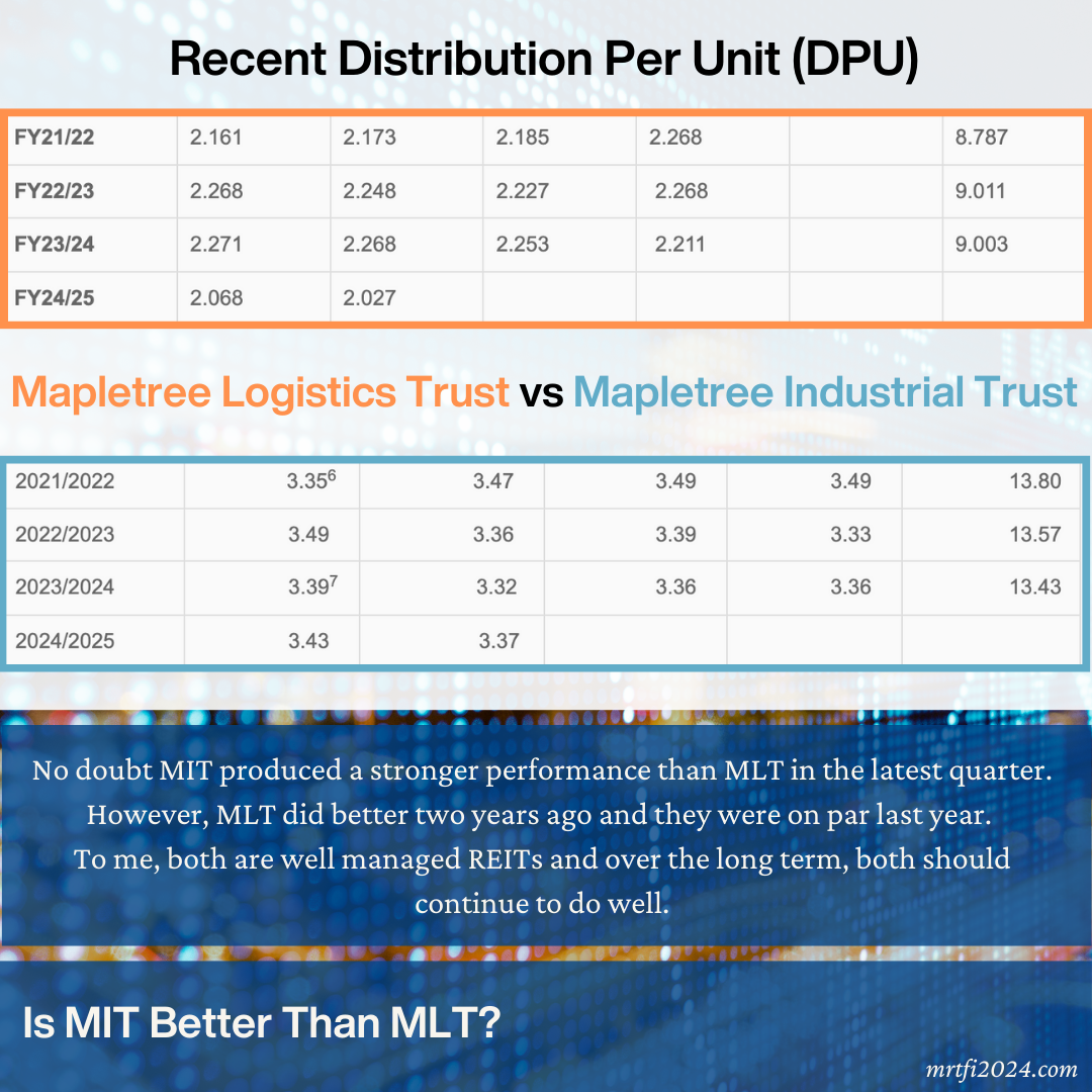 Is Mapletree Industrial Better Than Mapletree Logistics? – The Fat Investor