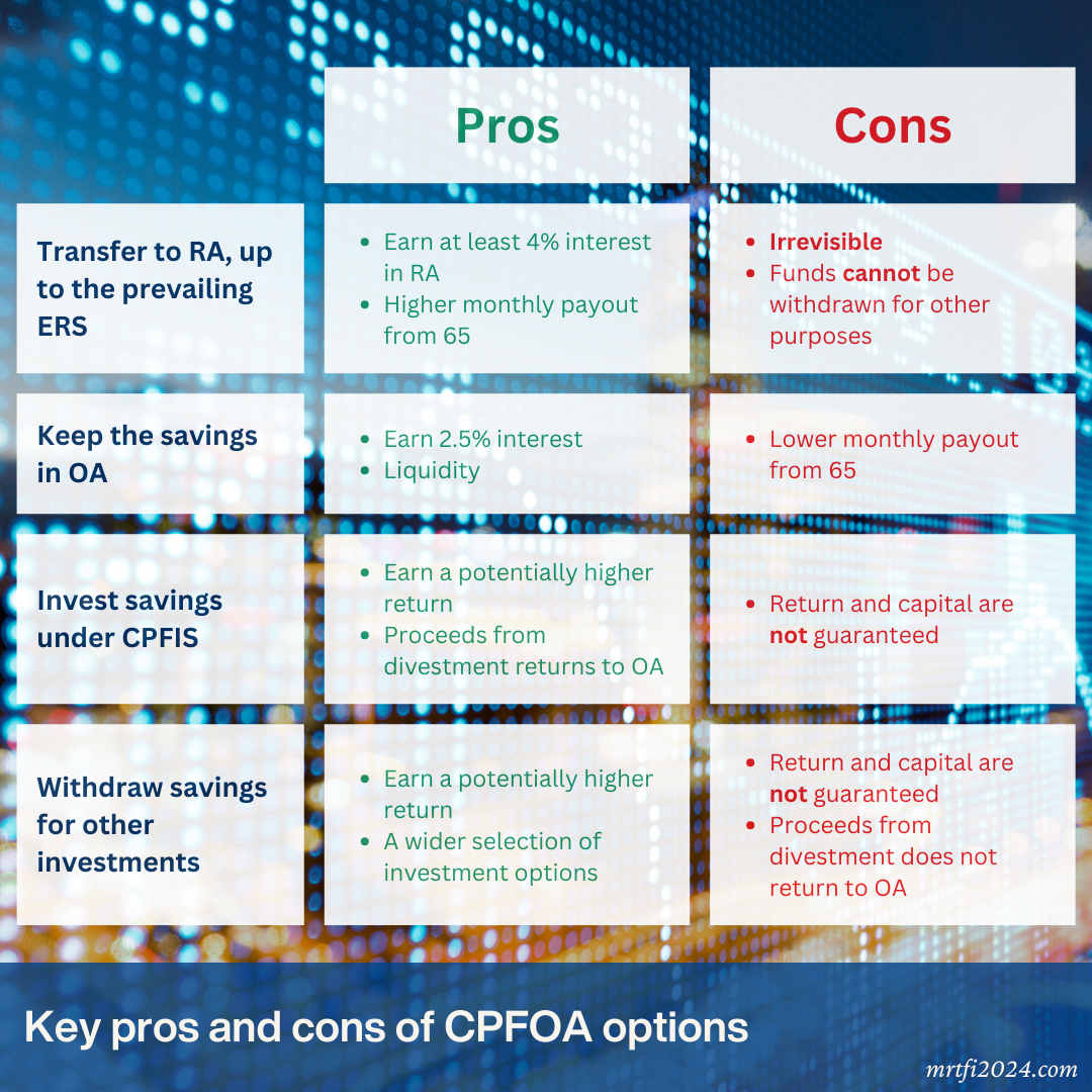 [Repost] CPF Special Account Closure: Options and 3 Singapore Stocks to ...