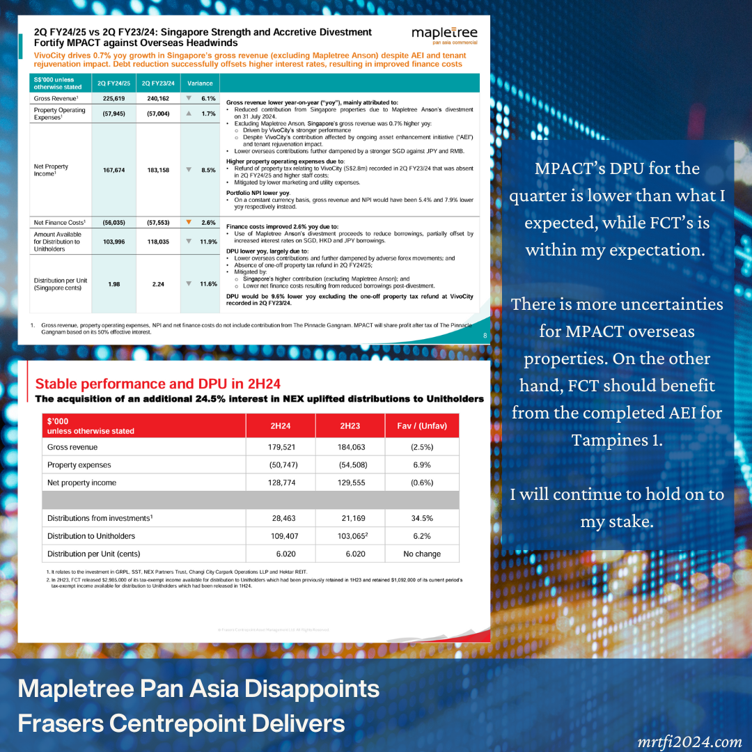 Singapore REITs: Mapletree Pan Asia Disappoints, Frasers Centrepoint Delivers – The Fat Investor
