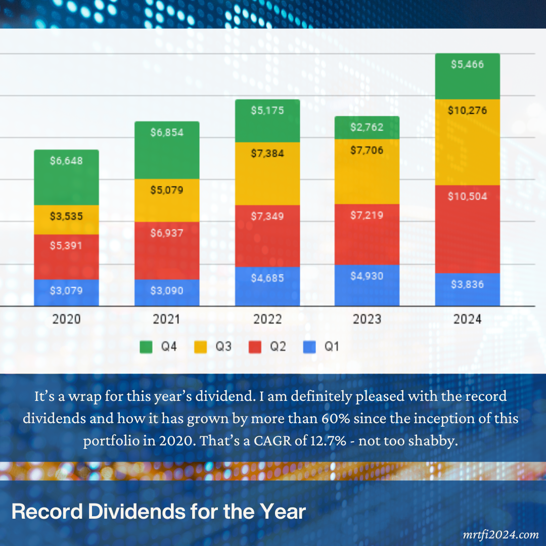 Record-Breaking Dividends: A Year of Exceptional Returns – The Fat Investor