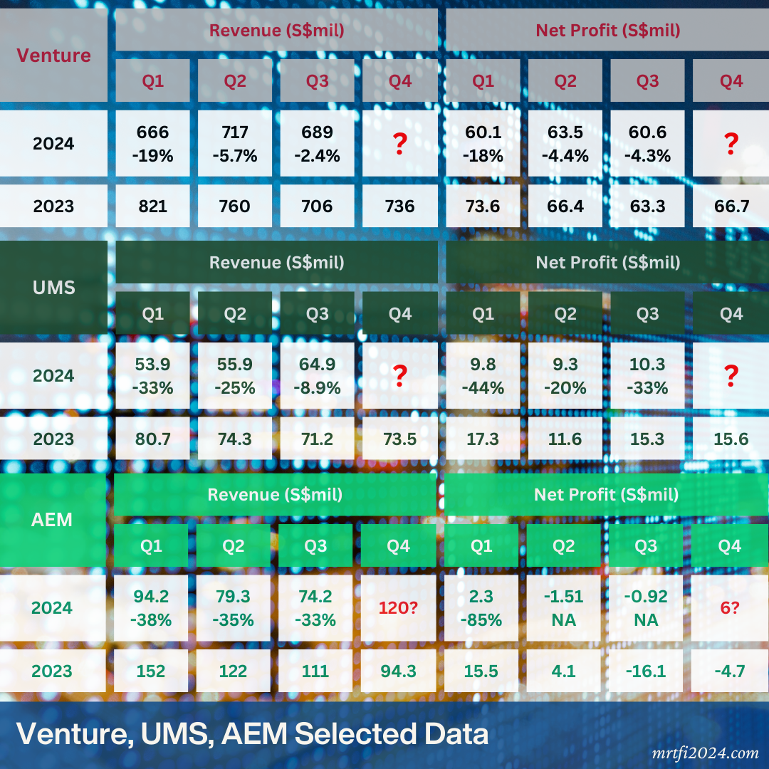 AEM, UMS, Venture: A Glimmer of Hope – The Fat Investor