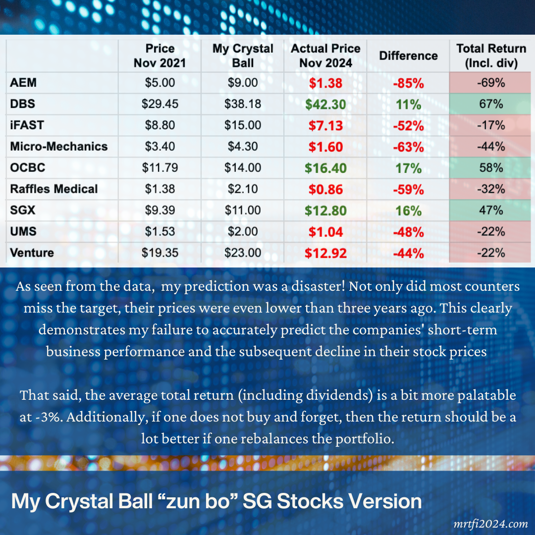 My Crystal Ball “zun bo” 2024: Singapore Edition – The Fat Investor