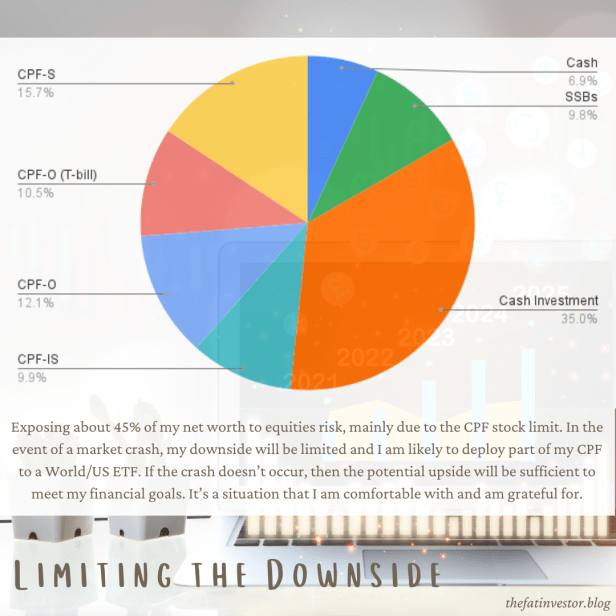 2025 Investment Outlook Part I: Singapore Portfolio – The Fat Investor