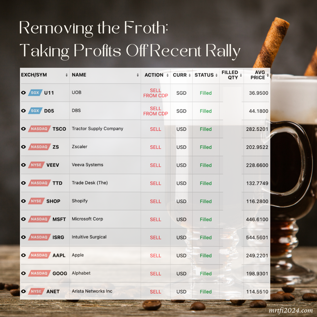 Removing the Froth: Taking Profits Off Recent Rally – The Fat Investor