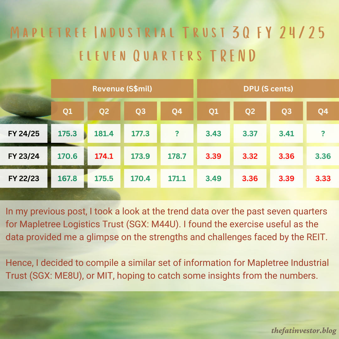 Mapletree Industrial Trust 3Q 2024/25: Is the Recovery Sustainable ...