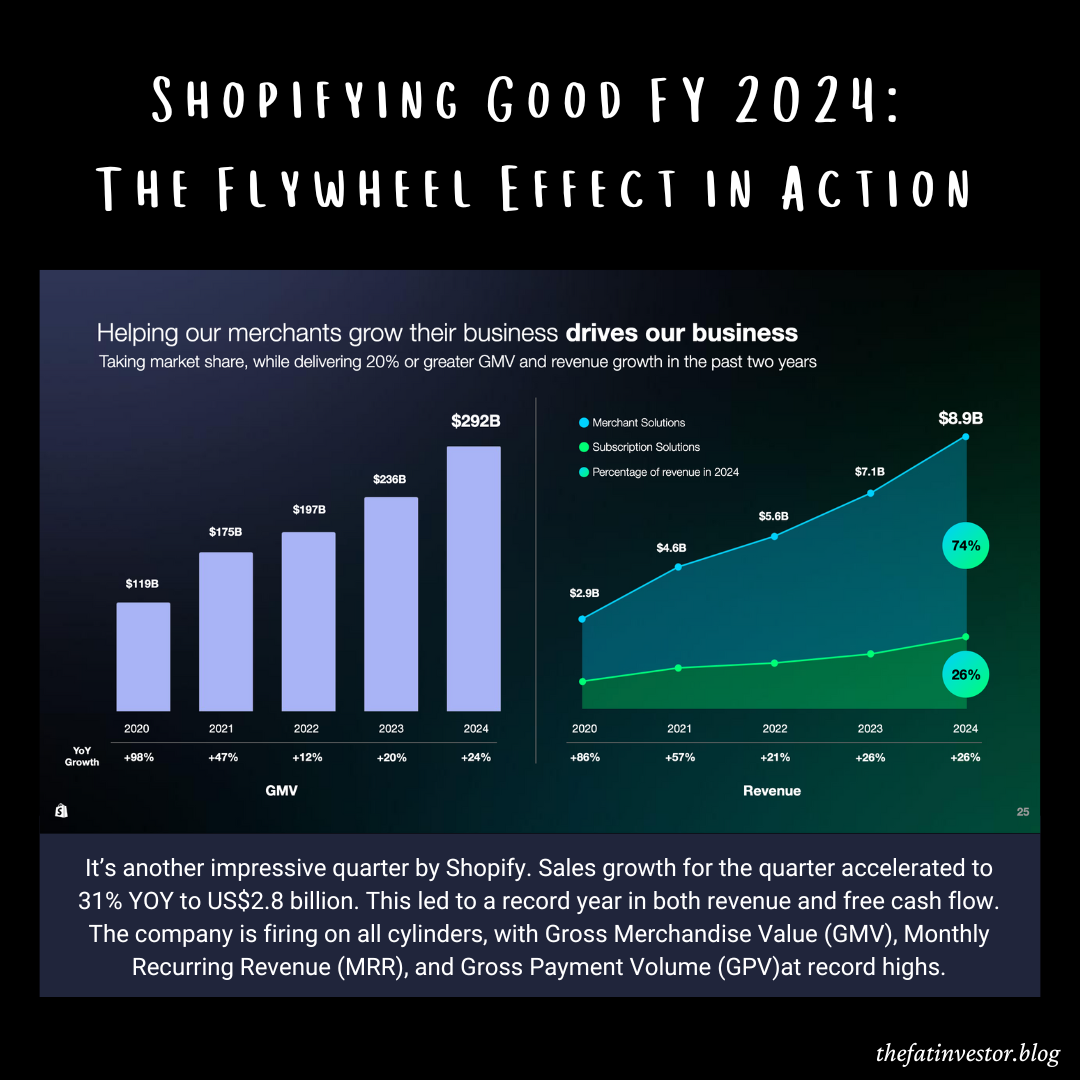 Shopifying Good FY 2024: The Flywheel Effect in Action – The Fat Investor
