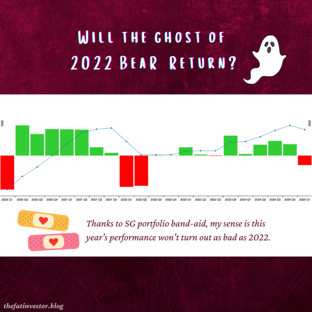 2025 Q1 Portfolio Review: The Ghost of 2022 Bear Lingers – The Fat Investor