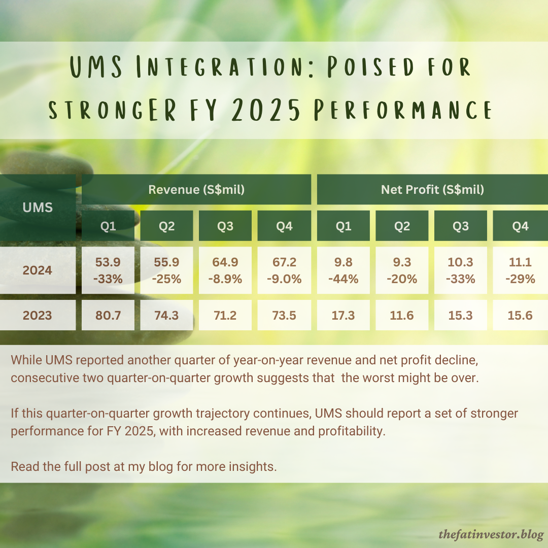 UMS Integration: Poised for a Stronger FY 2025 Performance – Wall ...